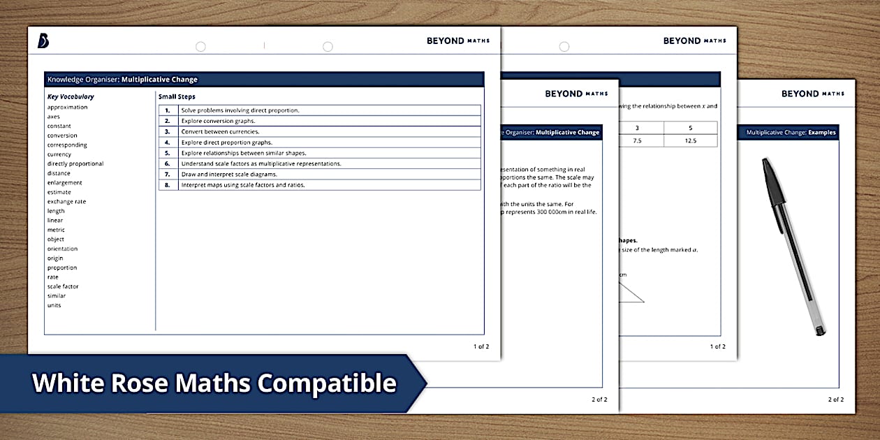 👉 Multiplicative Change - White Rose Maths Knowledge Organiser