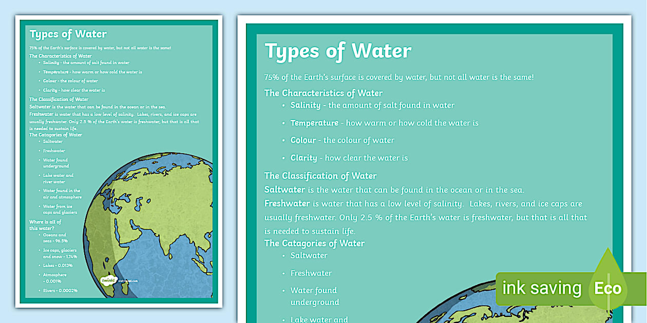 Types of Water Display Poster - Twinkl