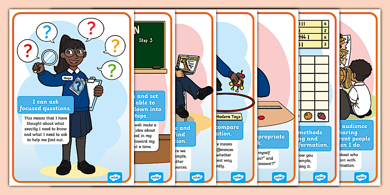 Deep Thinkers Managing Information TSPC Posters - Twinkl