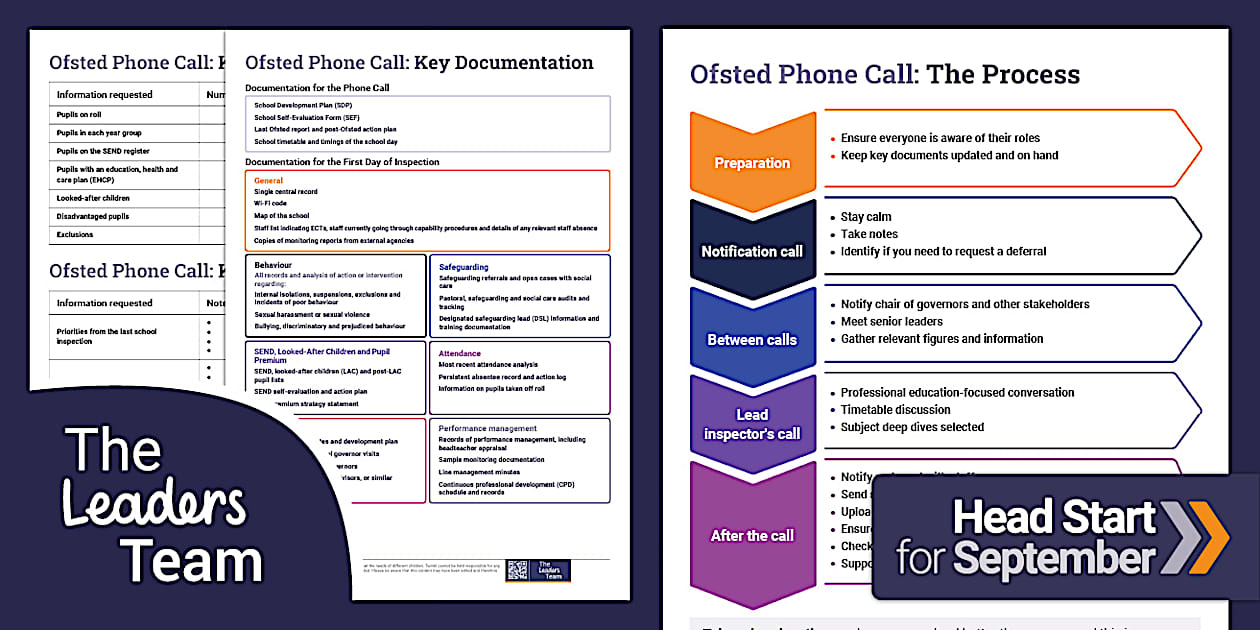 Ofsted Inspection Phone Call Posters - SLT - Leaders