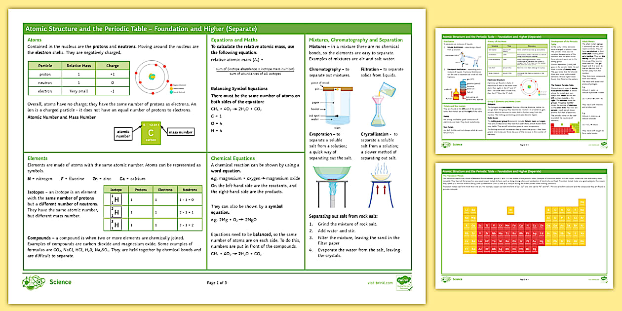 AQA GCSE Chemistry Unit 1 (Separate Science) Knowledge Organiser