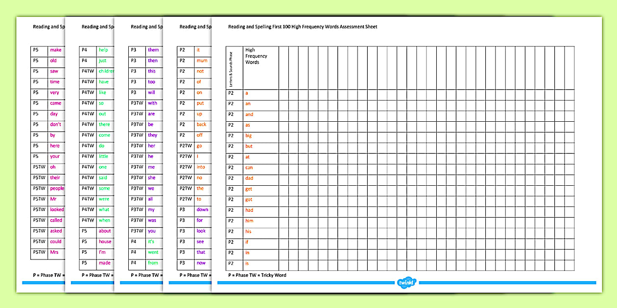 Editable High Frequency Words Class Assessment Words-Assessment
