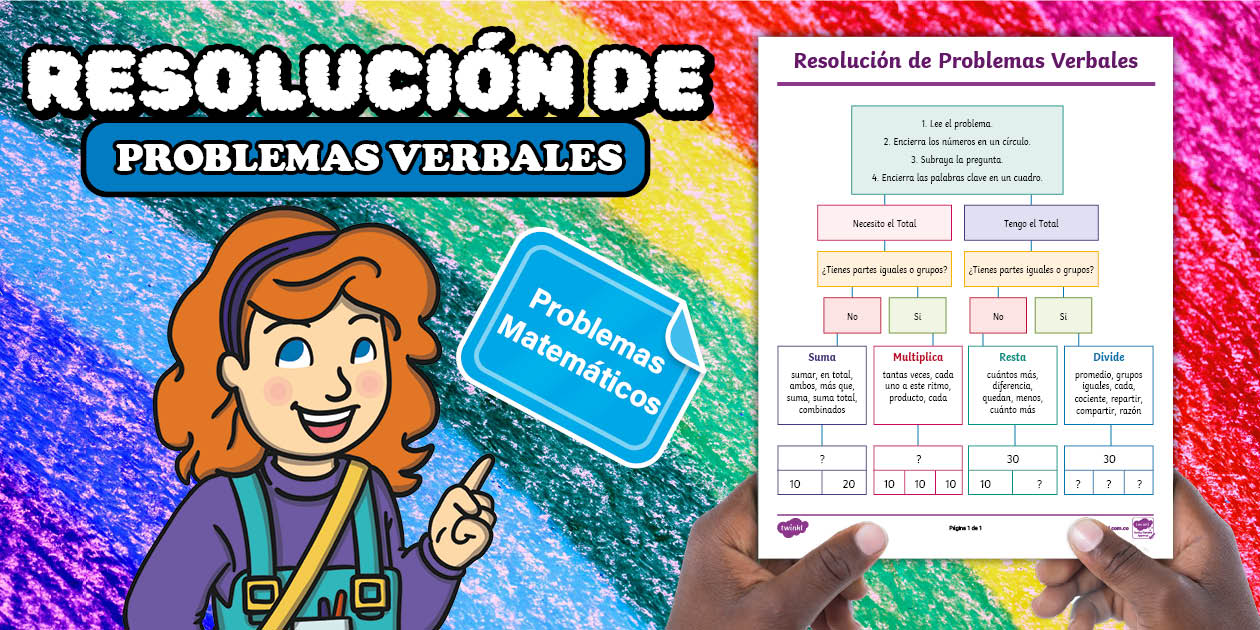 Diagrama de Flujo Matemáticas: Póster - Twinkl Colombia
