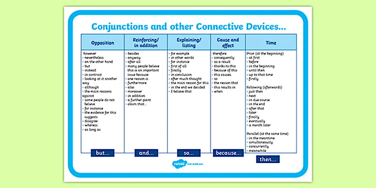 Editable Using the Right Connective and Conjunctions Phrases Mat