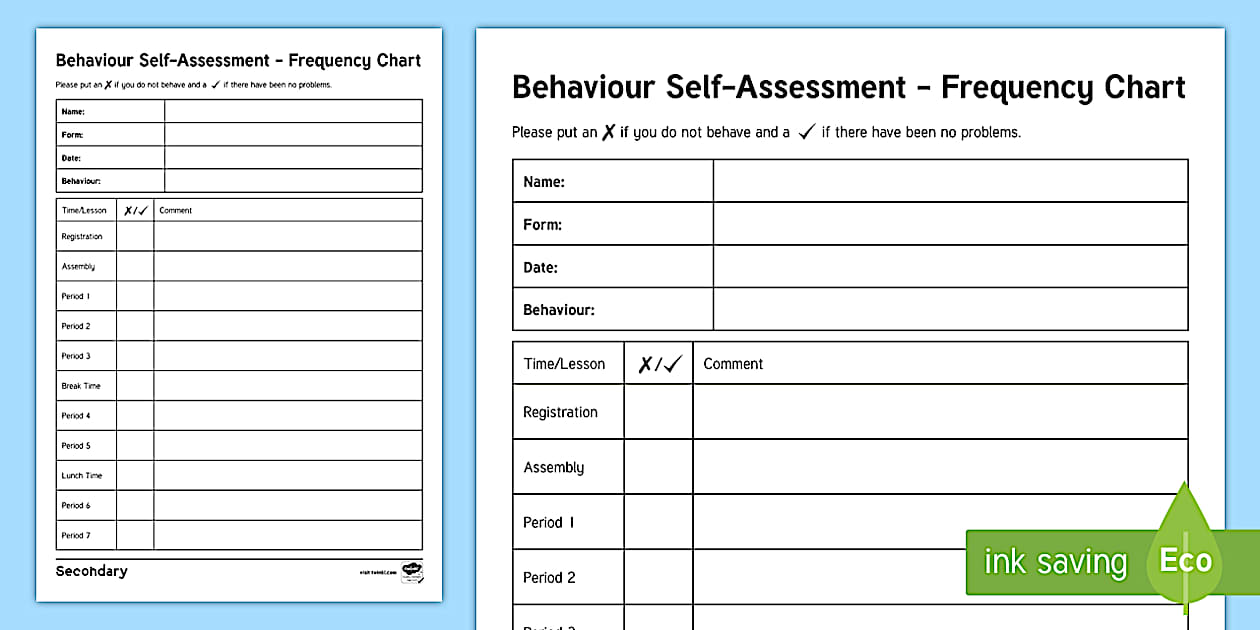 Daily Monitoring of Behaviour Self Assessment Editable Proforma