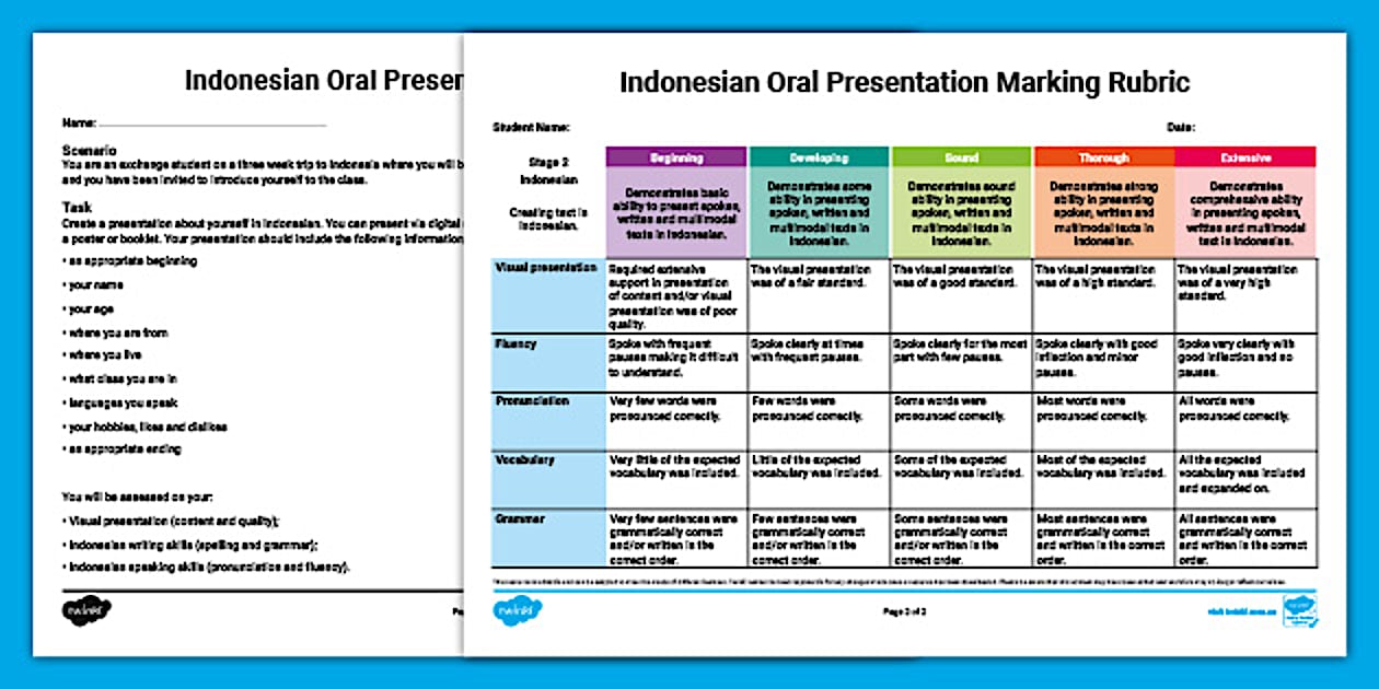Indonesian Assessment Task Marking Rubric Oral Presentation