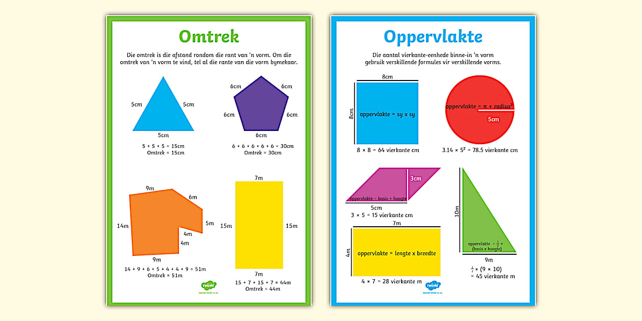 Oppervlakte en Omtrek Formules (teacher made) - Twinkl