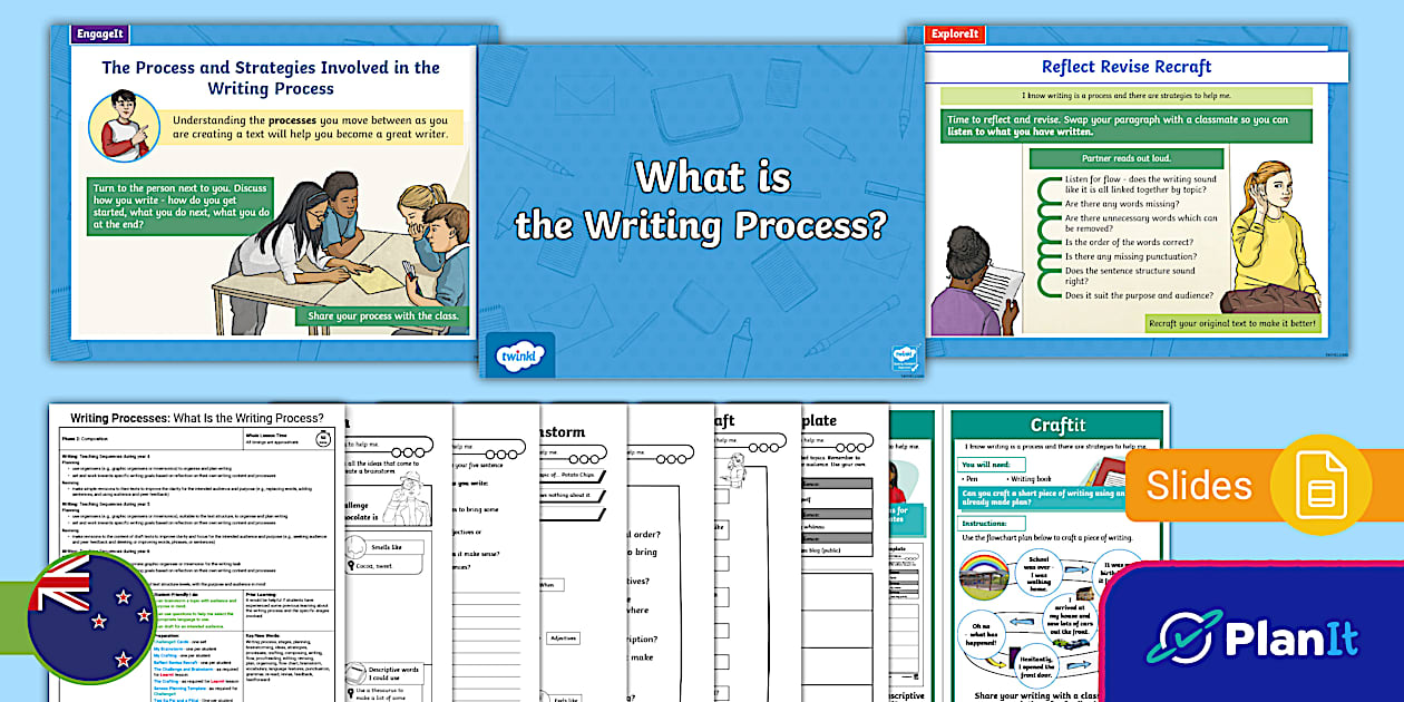Phase 2 Writing Processes What Is the Writing Process?