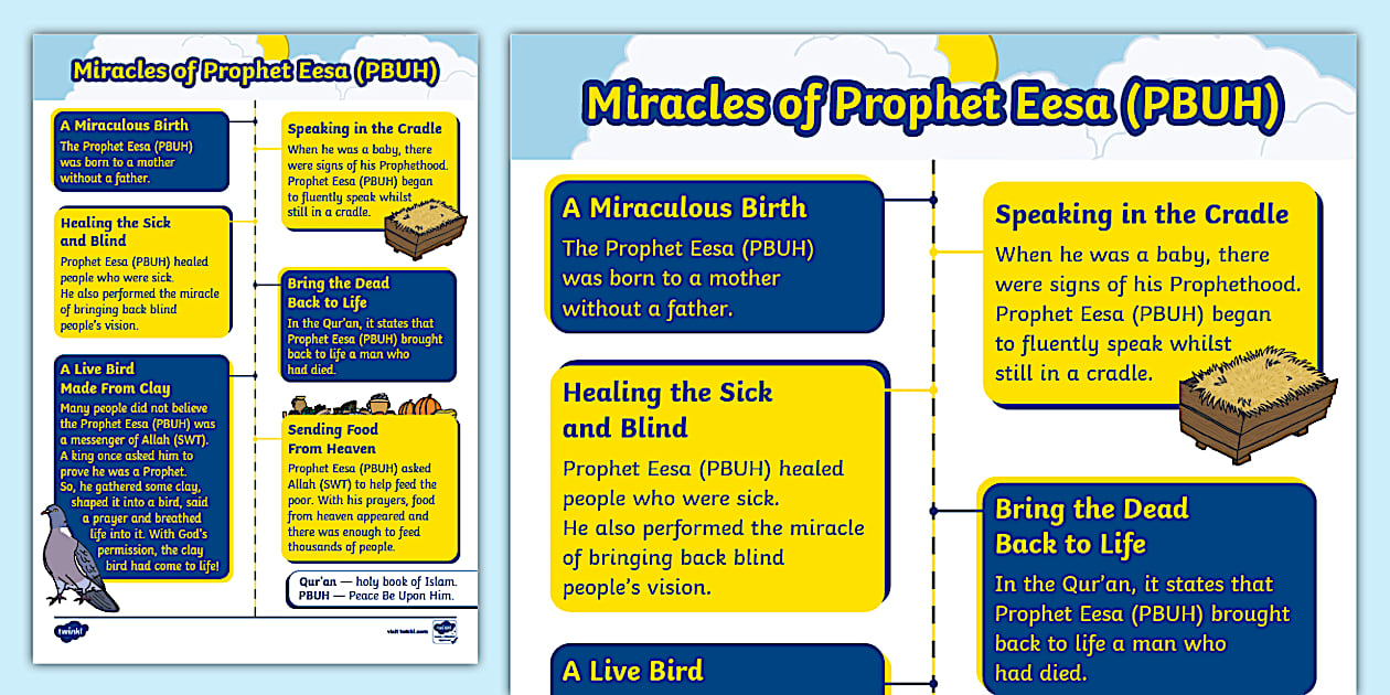 Miracles of Prophet Eesa | Religion | Twinkl | KS1 | R.E.