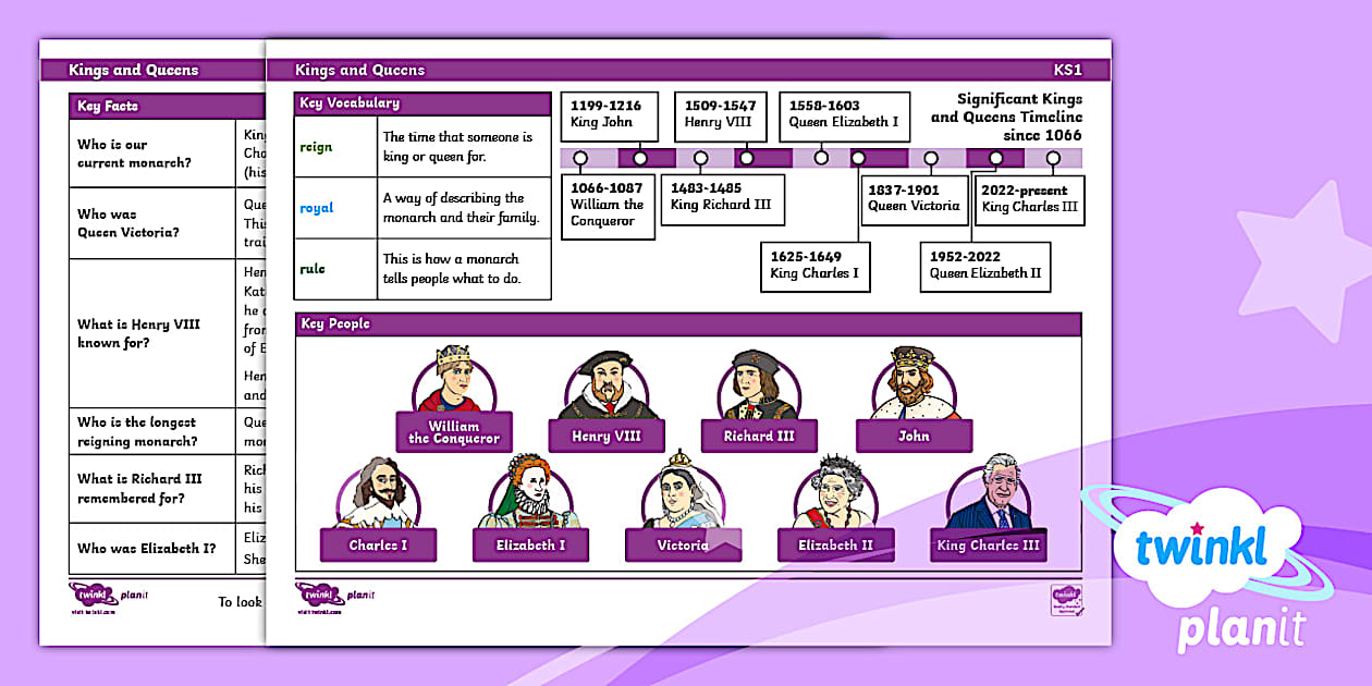 KS1 Kings and Queens Knowledge Organiser | Twinkl History