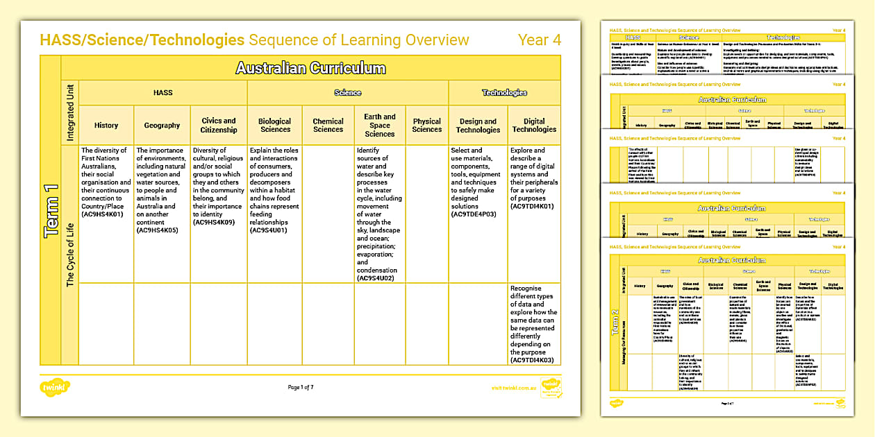 Year 4 HASS, Science & Technology Sequence of Learning Overview