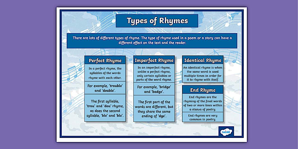 Types of Rhymes Display Poster (teacher made) - Twinkl