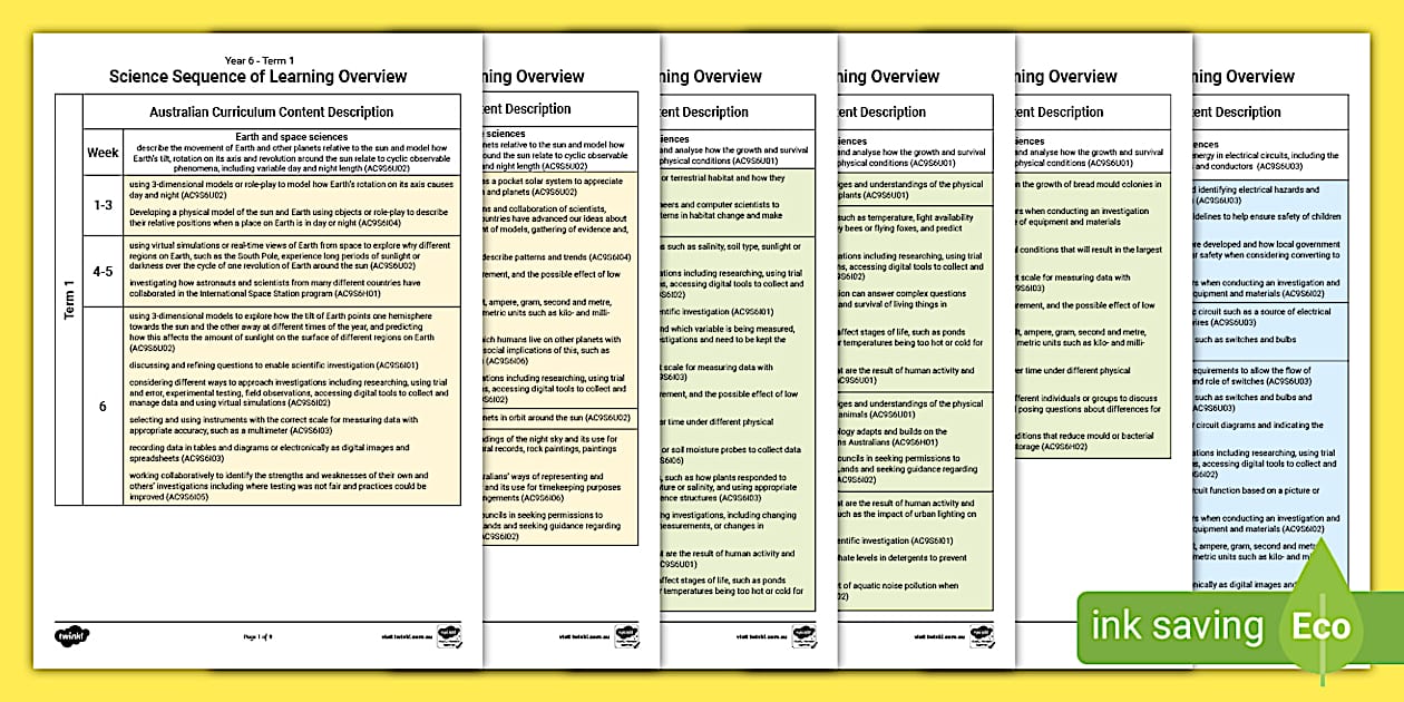 Year 6 Australian Curriculum Science Sequence of Learning Overview