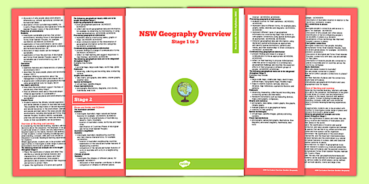 NSW Early Stage 1-3 Foundation to Year 6 Geography Syllabus Overview