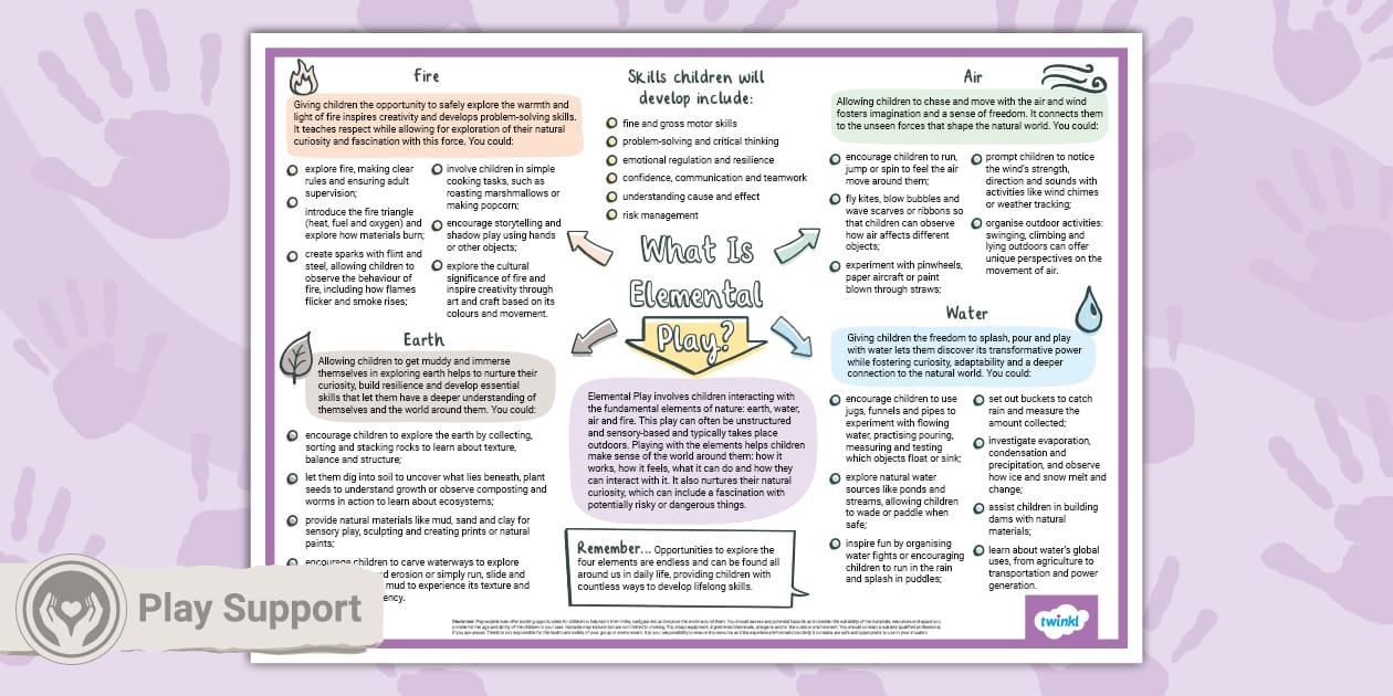 What Is Elemental Play? Adult Information Sketchnote Poster