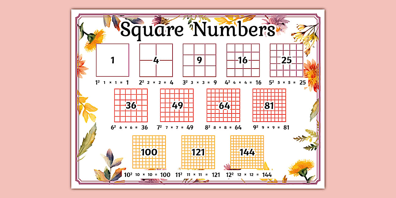 👉 Wildflower Themed Square Numbers Display Poster