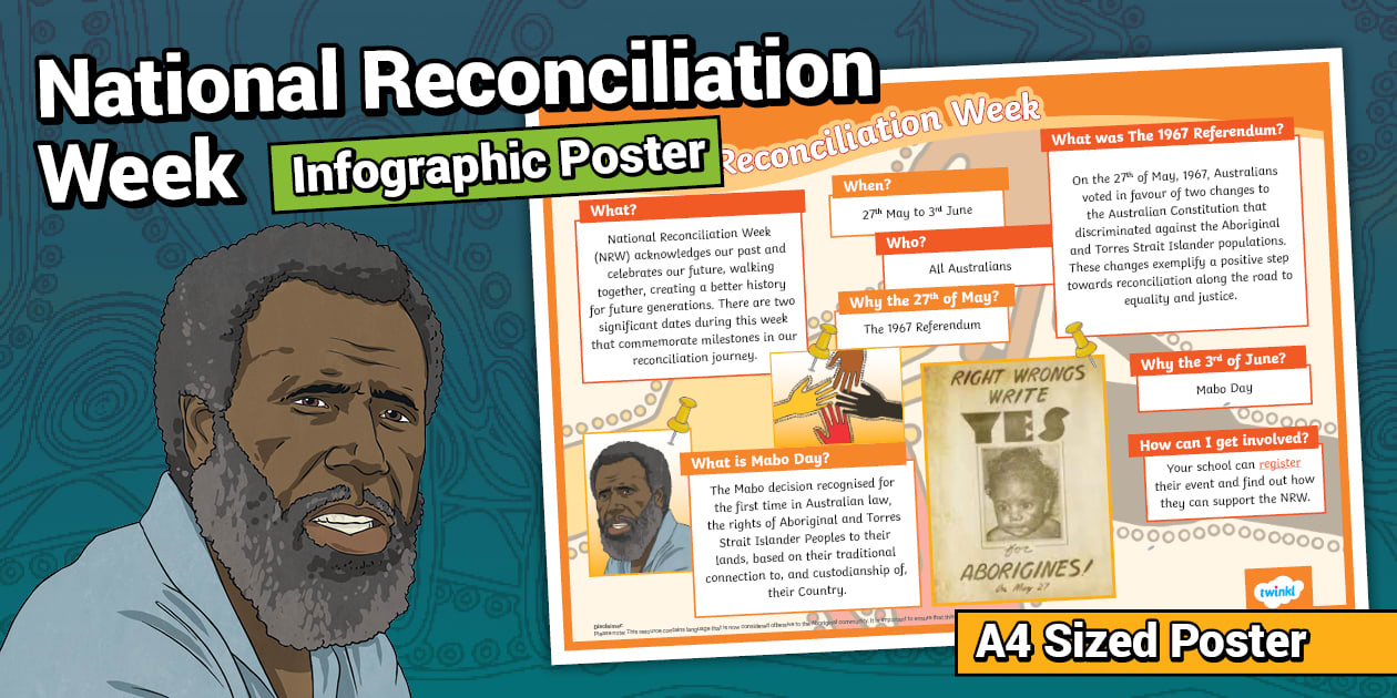 National Reconciliation Week Infographic