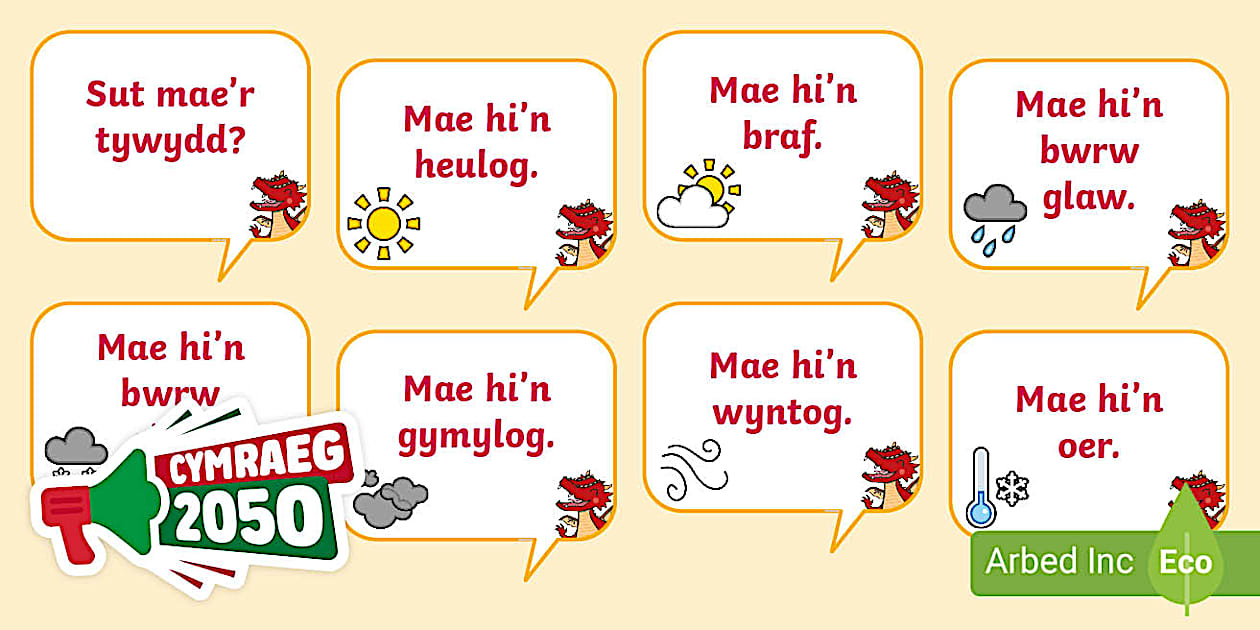 Learn Welsh: Swigod Siarad Y Tywydd / The Weather Speech Bubbles
