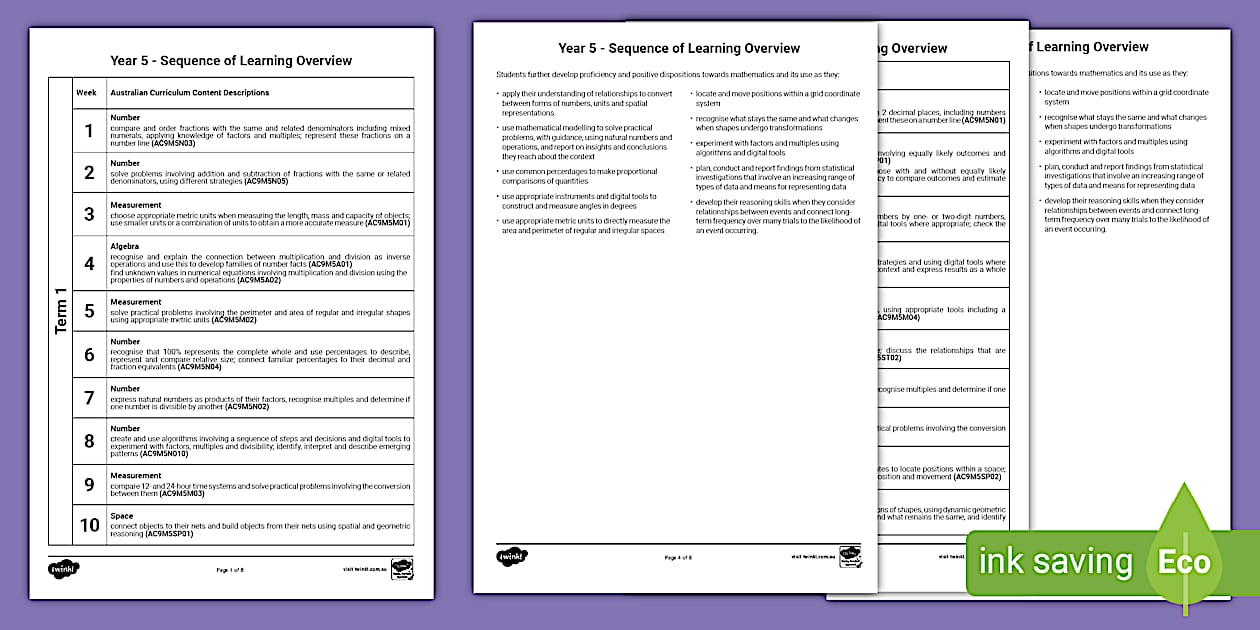 Year 5 Maths Australian Curriculum Overview (teacher made)