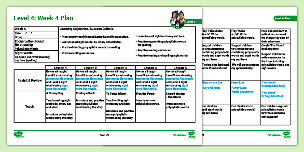 Phonics Polysyllabic Words Lesson Plan - Level 4 Week 4