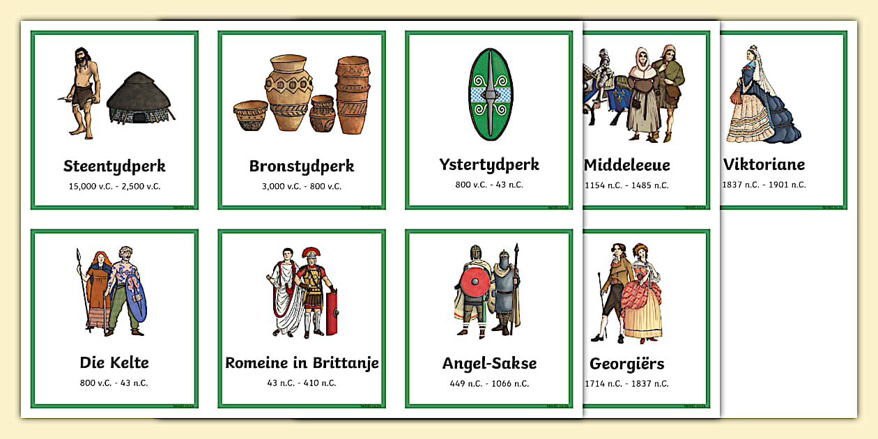 Britse Geskiedenis Tydlyn Sorteringskaarte (teacher made)