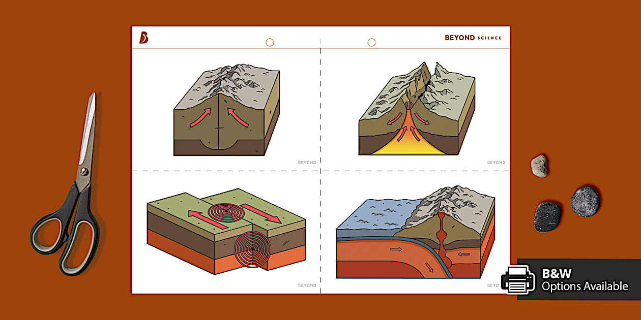 Types of Plate Boundary | KS3 Geology | Beyond - Twinkl