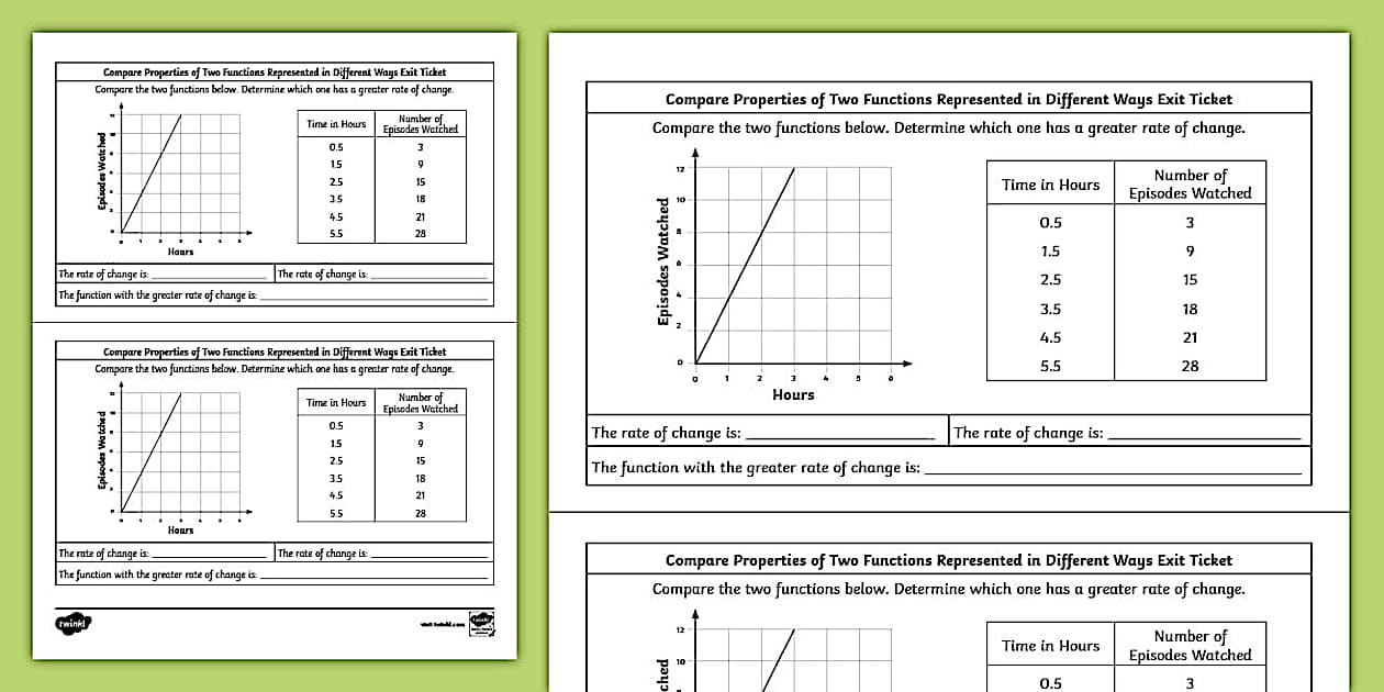 Eighth Grade Compare Properties of Two Functions Represented in ...