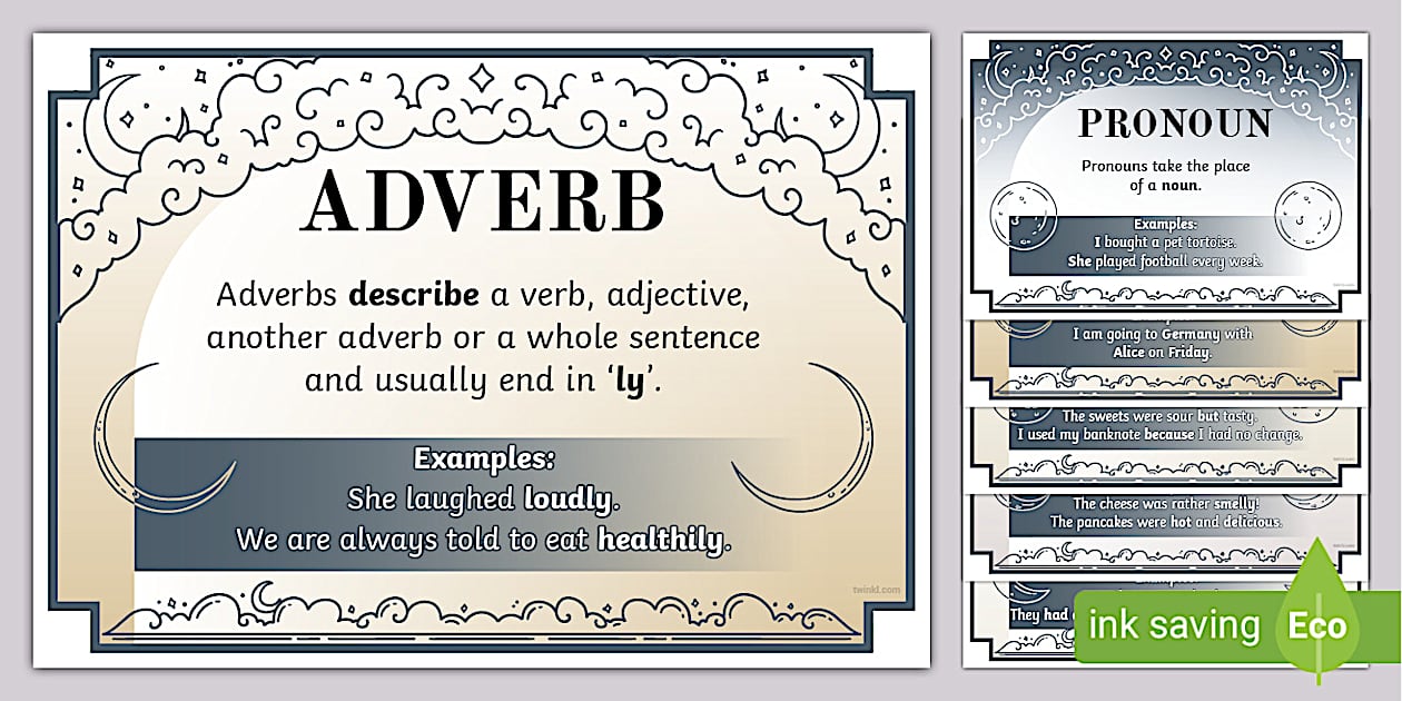 Celestial Themed Literacy Types of Word Display Posters
