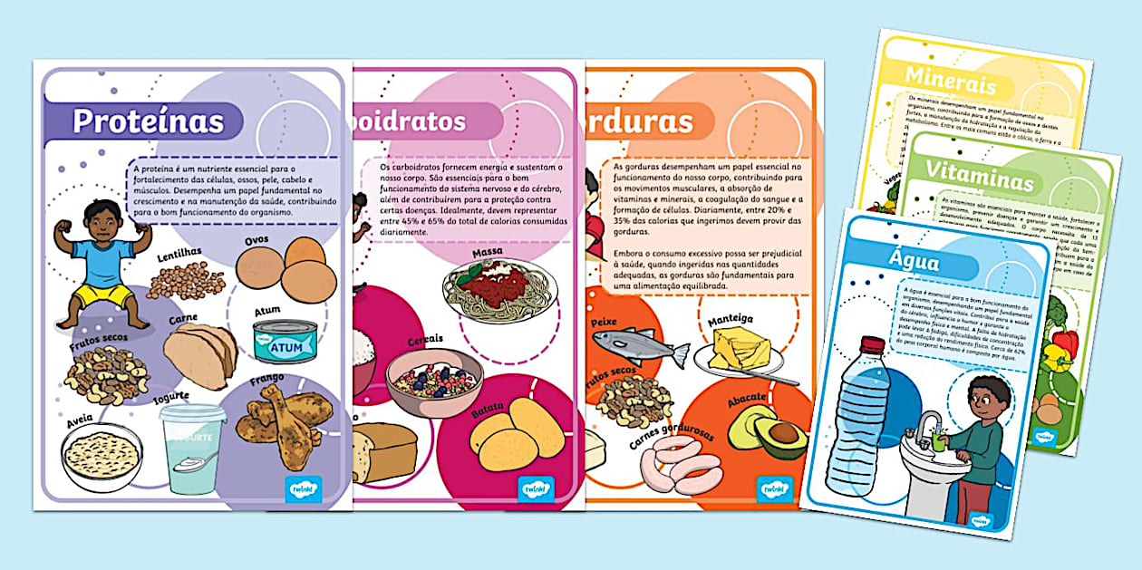 Pósteres: Conheça os Nutrientes | Twinkl