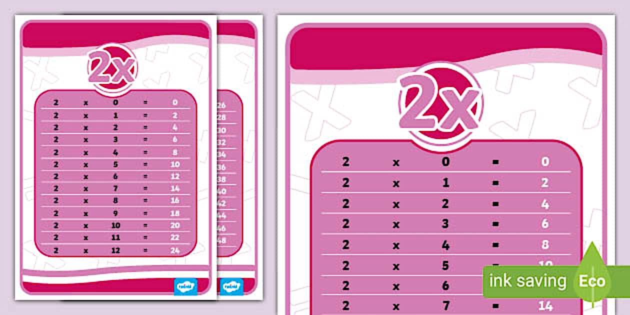 Times Table Chart: 2x (teacher made) - Twinkl