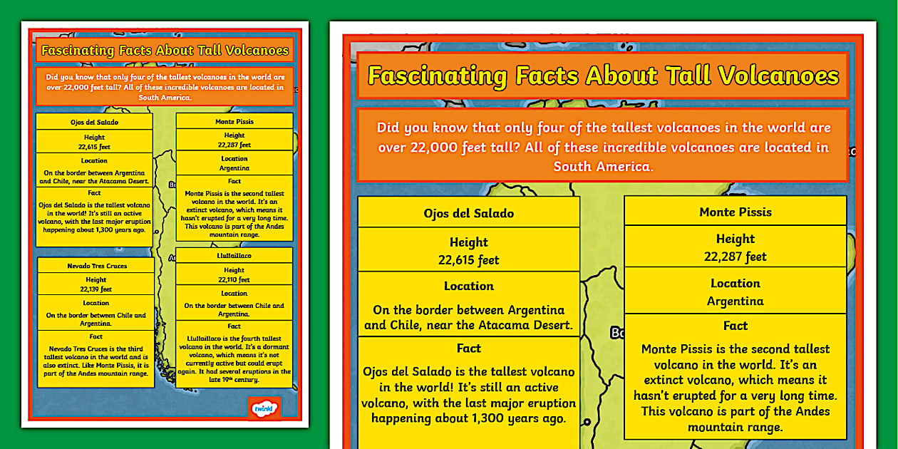 Fascinating Facts About Tall Volcanoes Poster (teacher made)