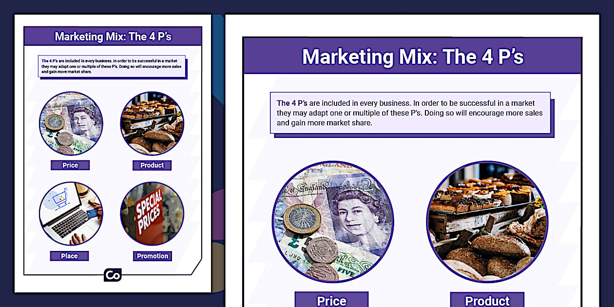 Marketing Mix: The 4P's Poster (Teacher-Made) - Twinkl
