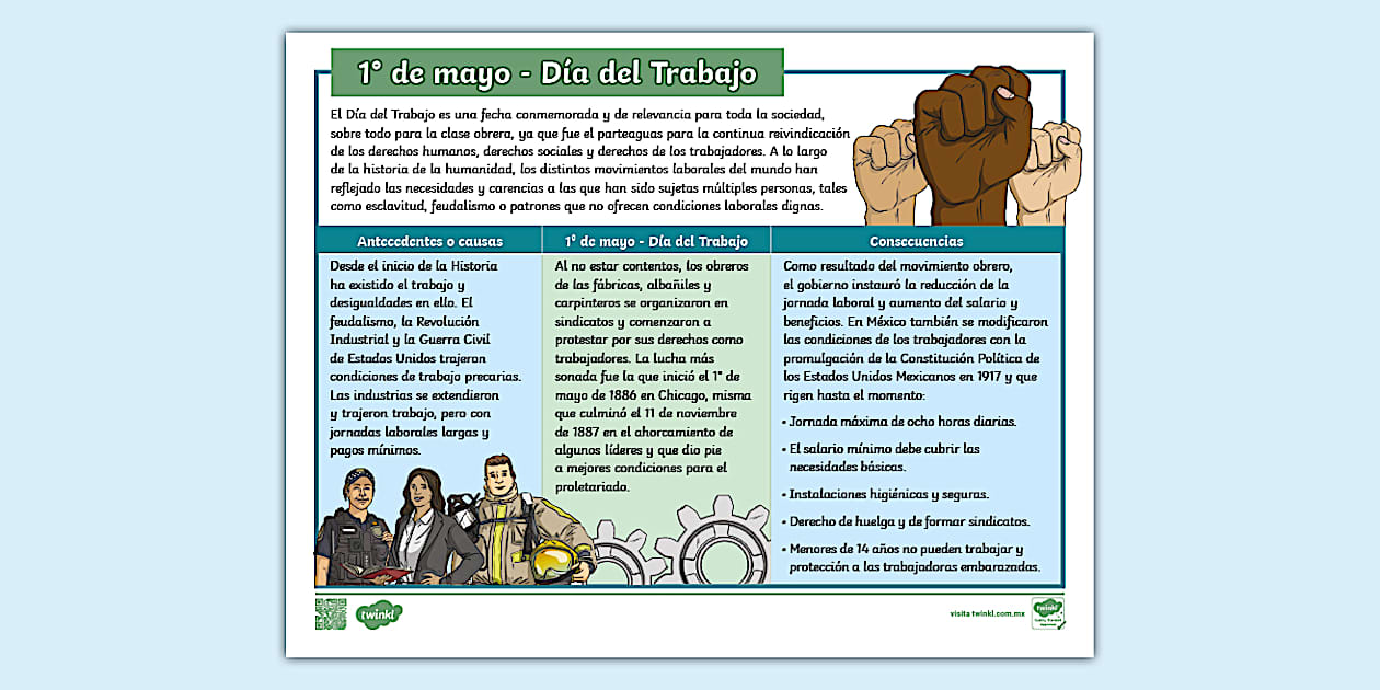 Día del Trabajo - Cartel informativo (Hecho por educadores)