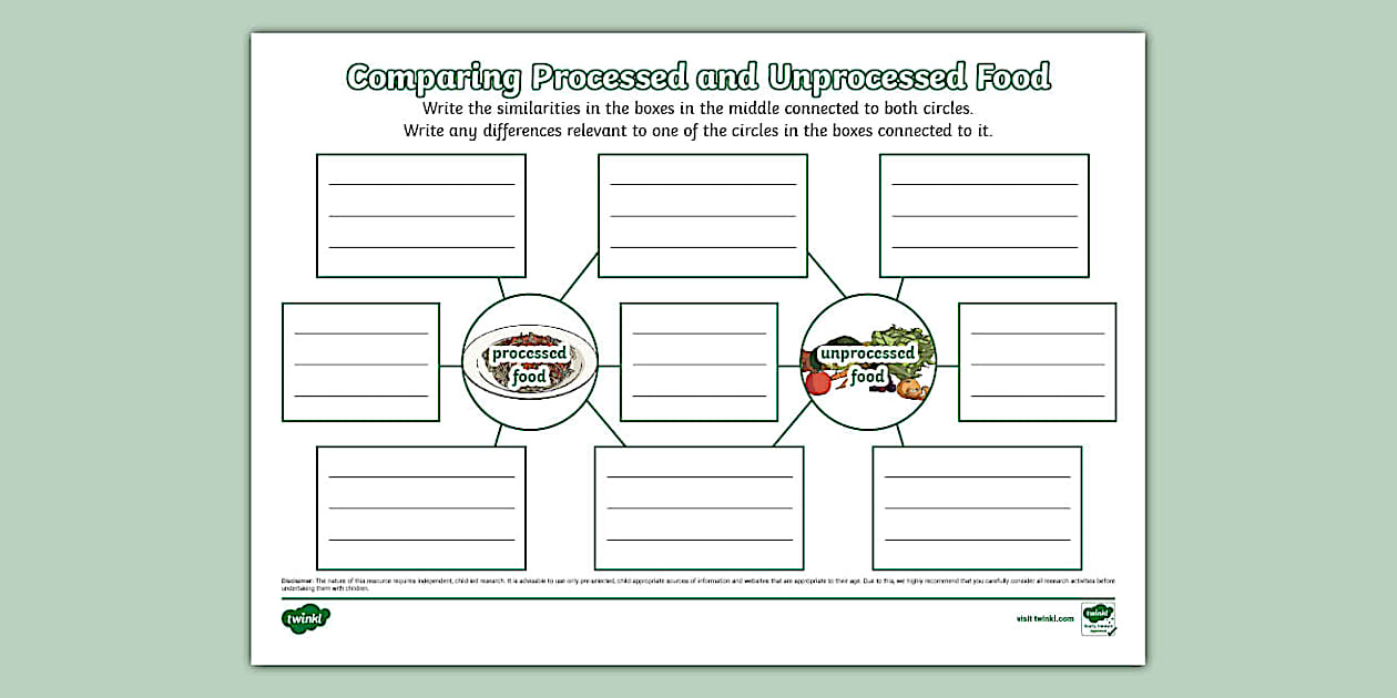 Processed and Unprocessed Food Comparison Mind Map - Twinkl
