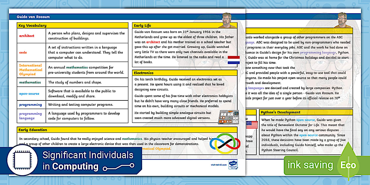 Guido van Rossum: Knowledge Organiser - Twinkl UK - Twinkl