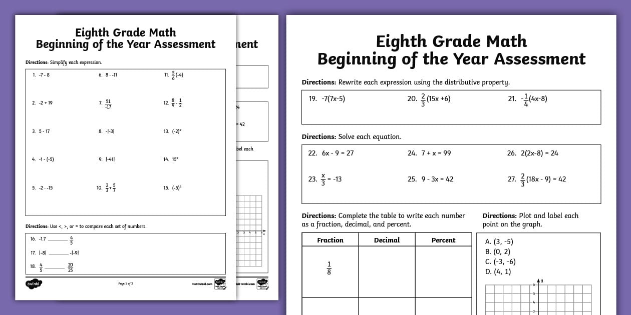Eighth Grade Beginning of the Year Math Assessment - Twinkl