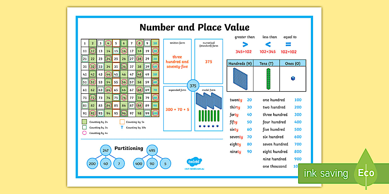 Year 3 Number and Place Value Word Mat - Twinkl