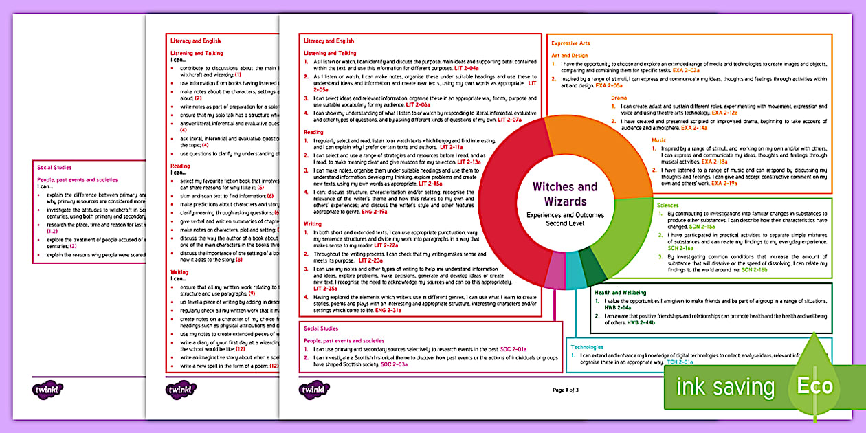 Witches and Wizards Second Level CfE IDL Topic Web - Twinkl