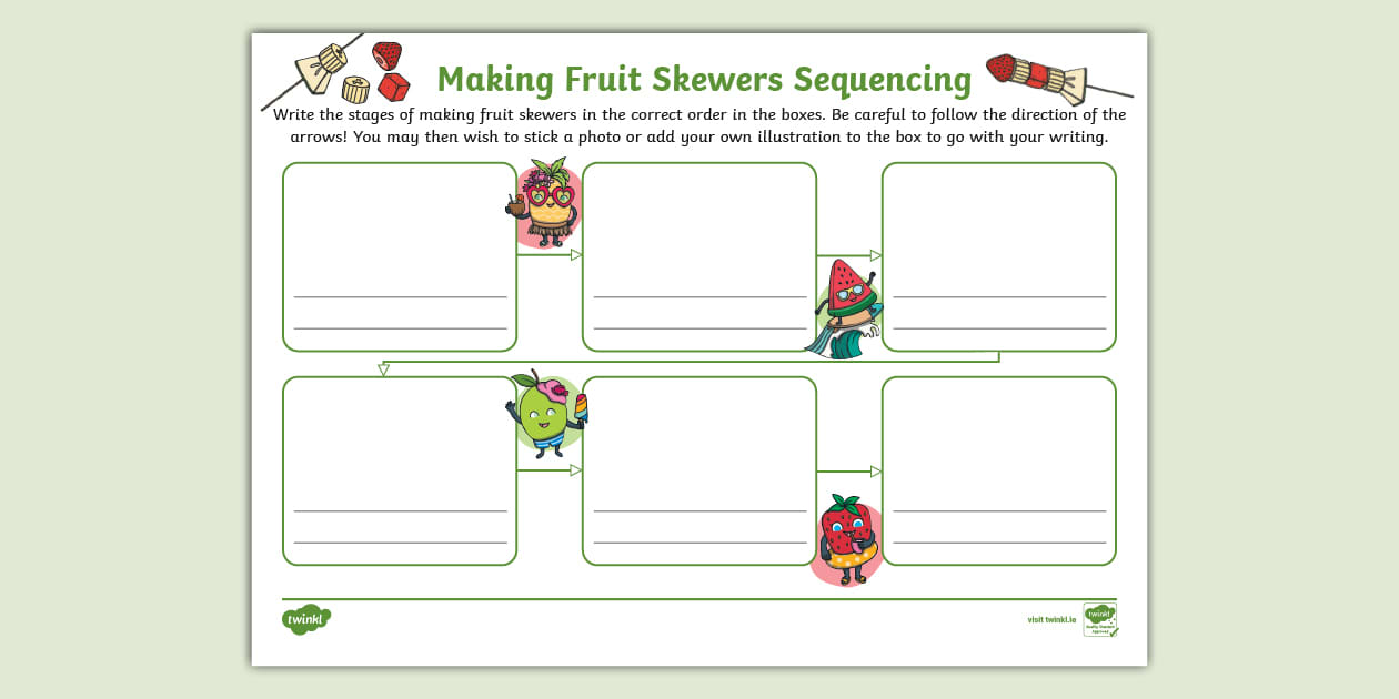 Making Fruit Skewers Sequencing Mind Map (Teacher-Made)