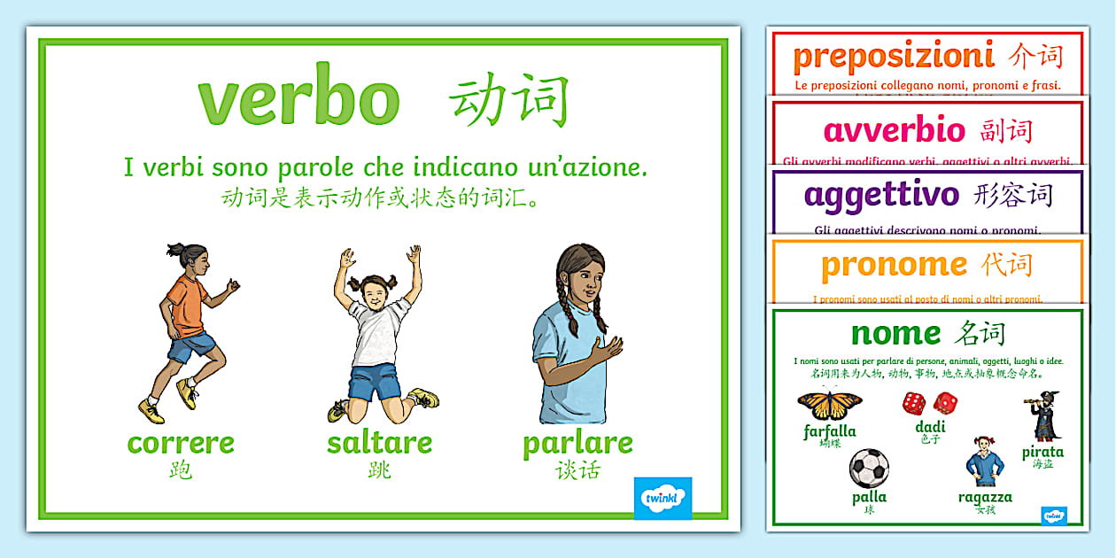 Poster Categorie di Parole Italiano/Cinese-Mandarino