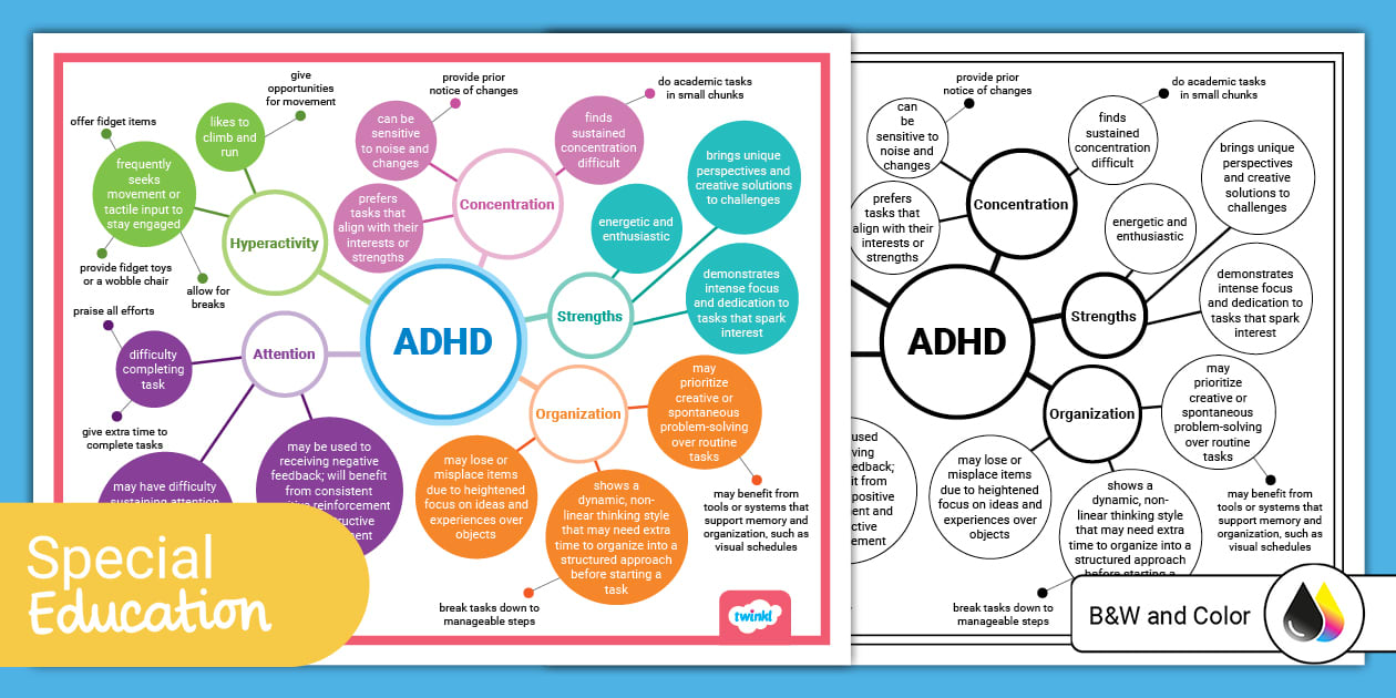 ADHD Quick Reference: Mind Map for Classroom Success SPED