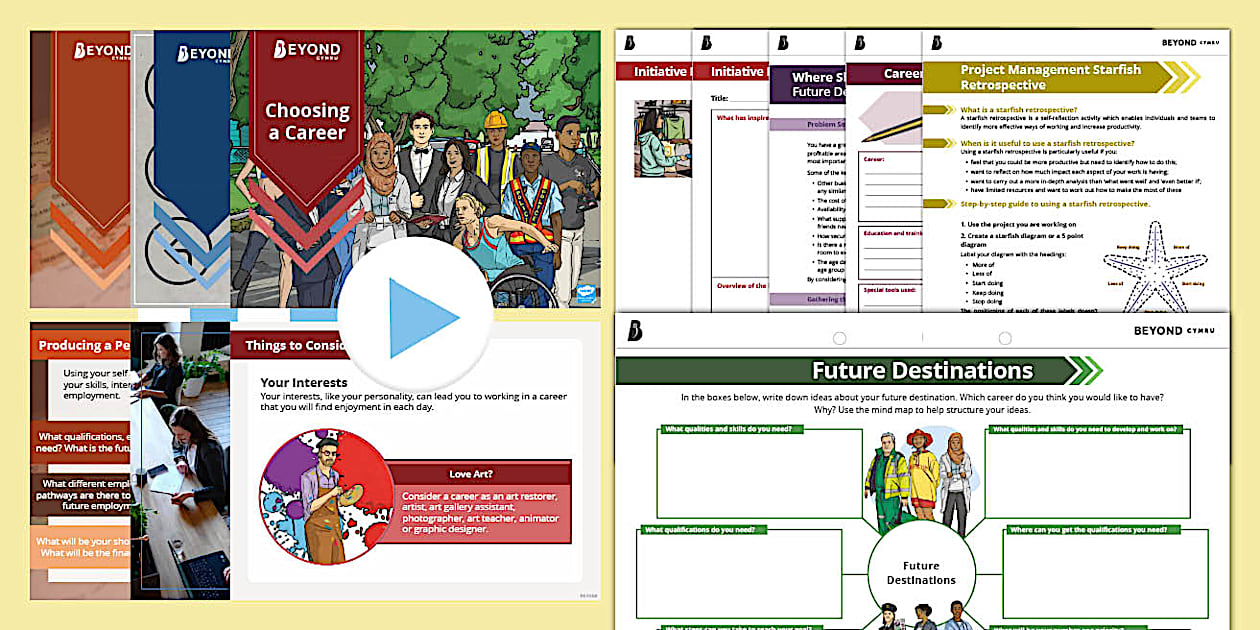 Future Destinations: Resource Pack (teacher made) - Twinkl