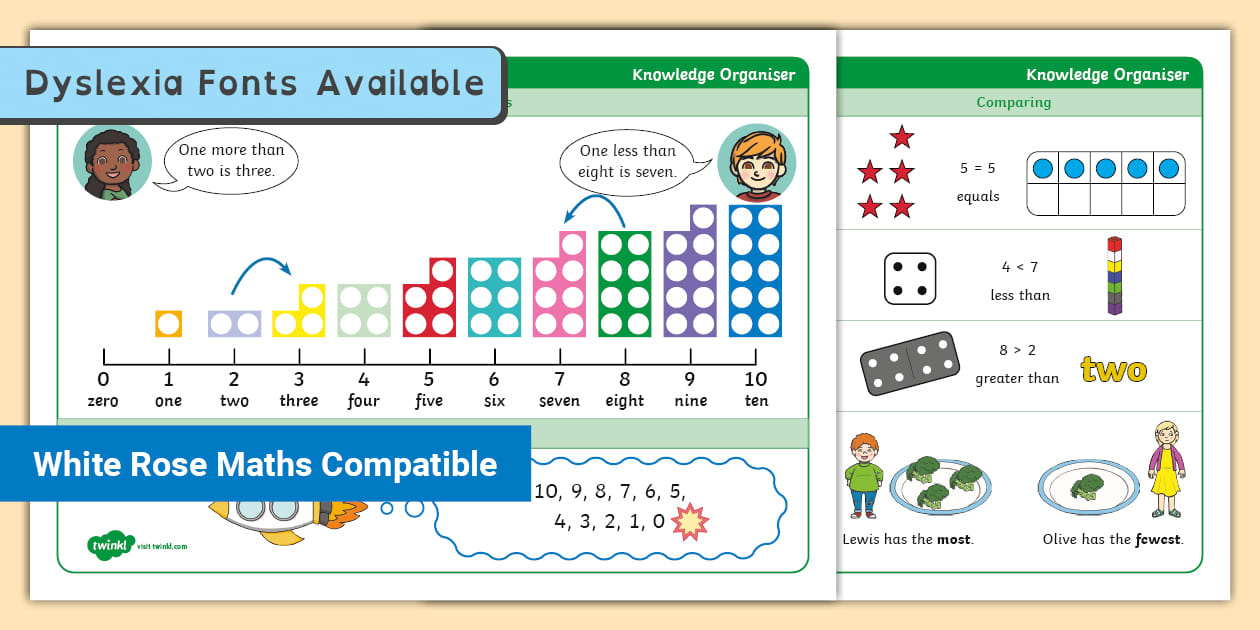 Editable Year 1 Number and Place Value within 10 Maths Knowledge Organiser