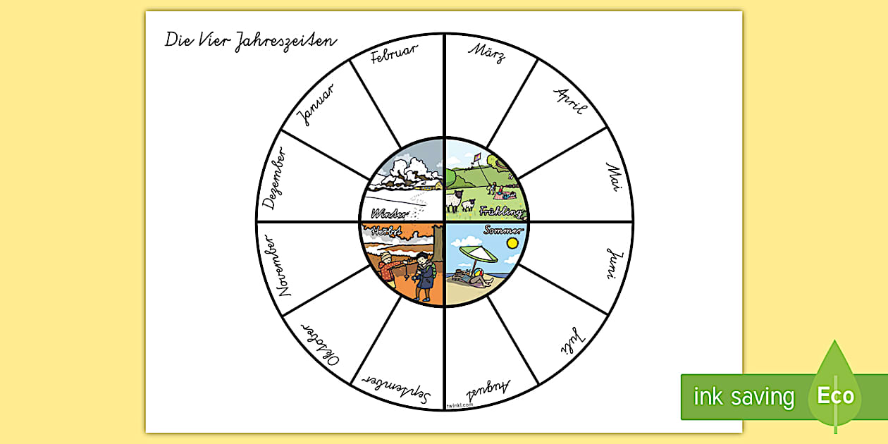 Die Vier Jahreszeiten Wortschatz: Poster - Four Seasons Wheel