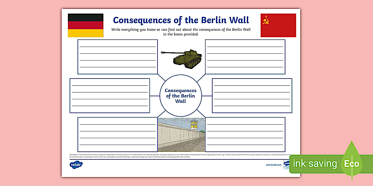 Consequences of the Berlin Wall Mind Map (teacher made)