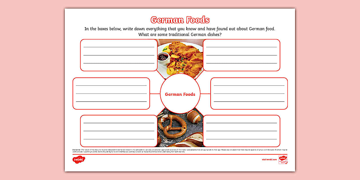 KS1 German Foods Mind Map (teacher made) - Twinkl
