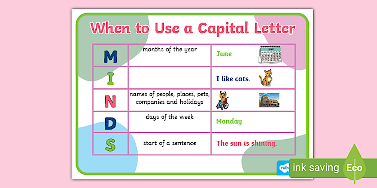 Capital Letters Memory Aid Display Poster - Twinkl