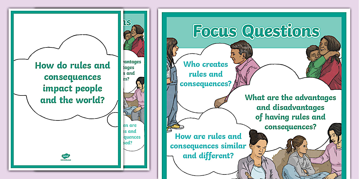 Rules and Consequences Year 3 IU Focus Questions Display Posters