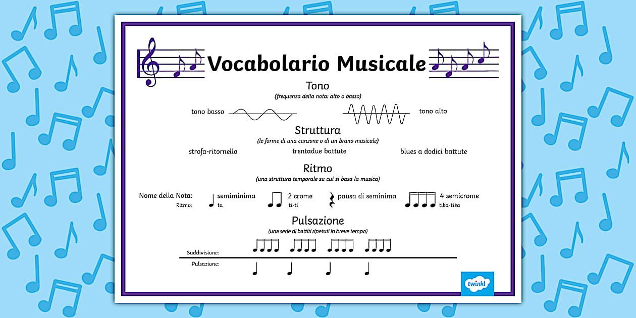Vocabolario Musicale Poster (teacher made) - Twinkl