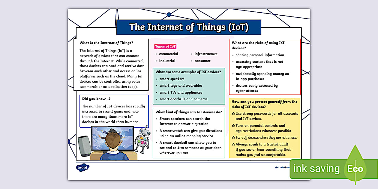KS2 The Internet of Things Fact File - Twinkl UK - Computing